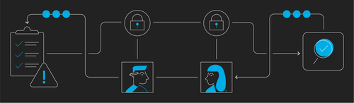 What Is Role-Based Access Control (RBAC)? | Harness