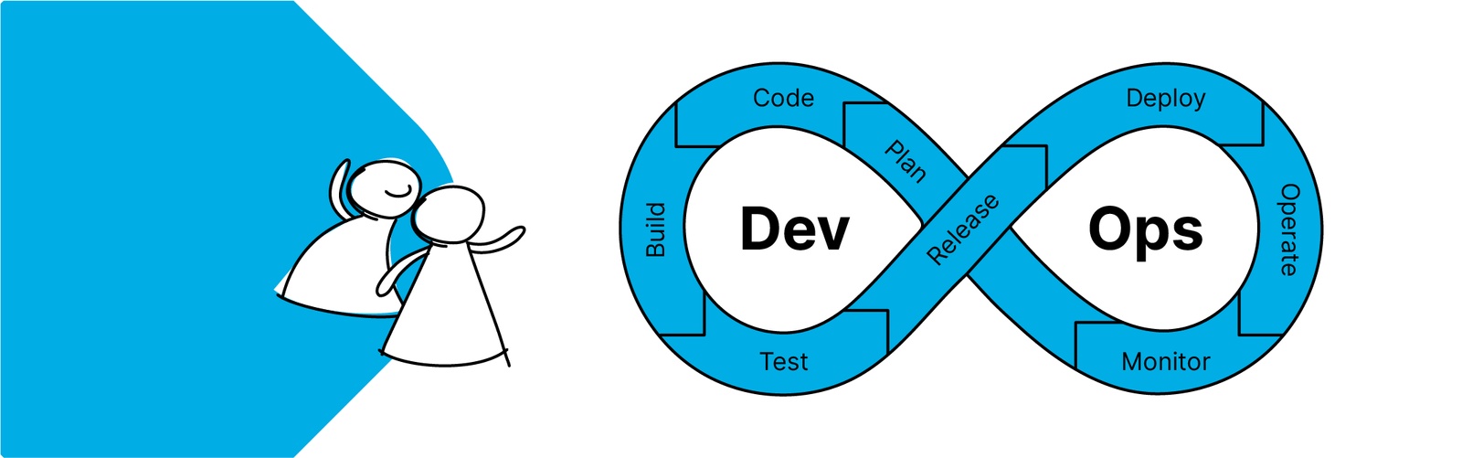 DevOps vs SRE: Enabling Efficiency and Resiliency | Harness