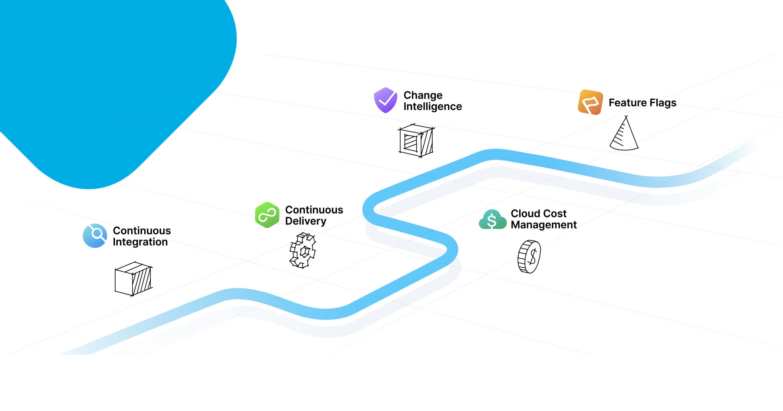 Best Practices for Administering the Harness Software Delivery Platform ...