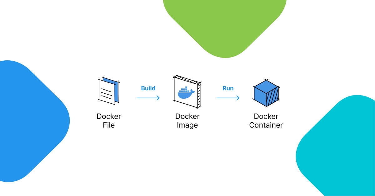 Dockerfile Best Practices Harness