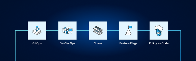 Feature Flags: What They Are & How To Use Them | Harness