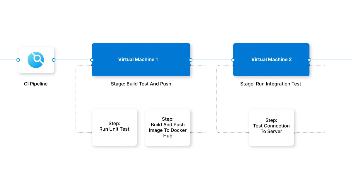 Using Ephemeral Environments to Test and Scale Your Deployments | Harness