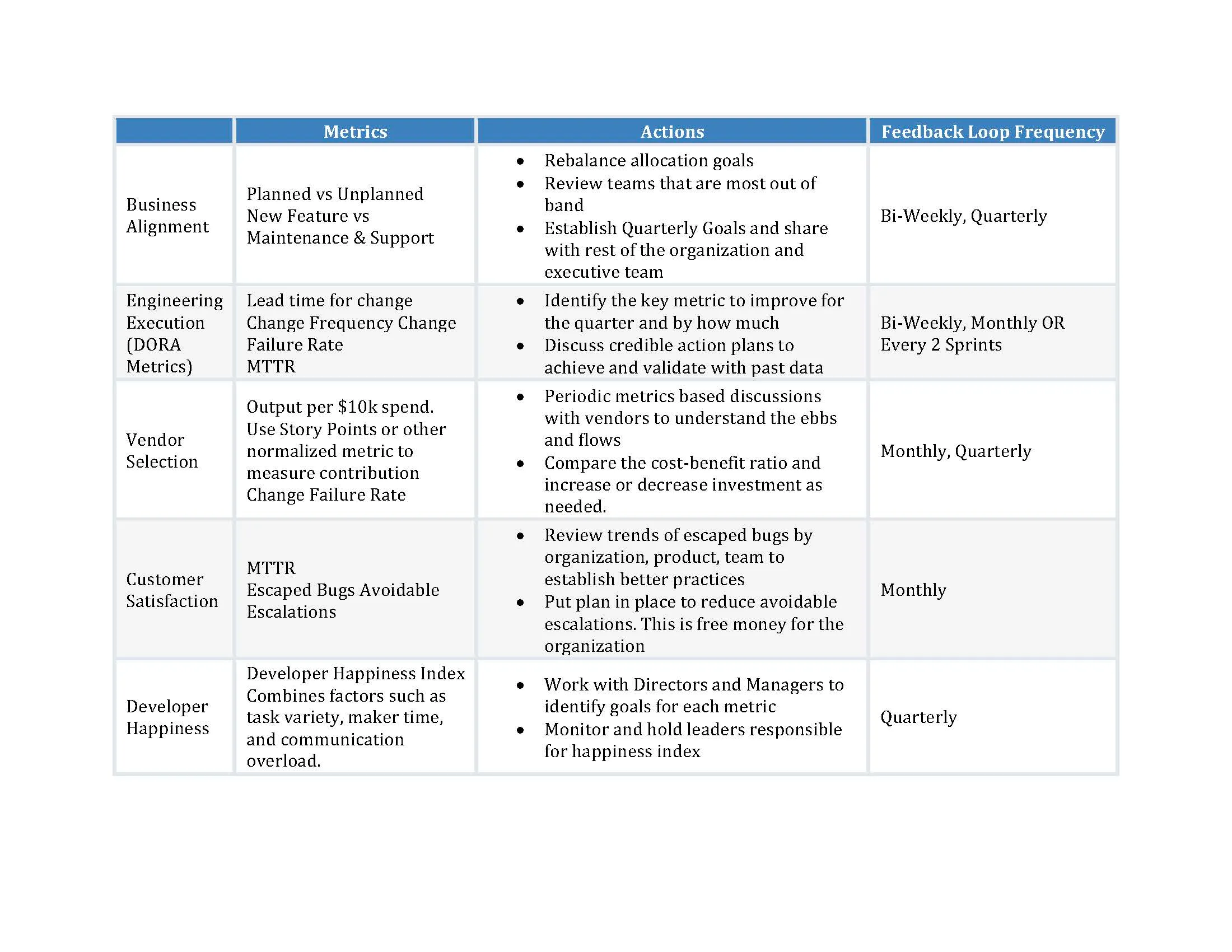Data-Led Actionability for VP of Engineering | Harness