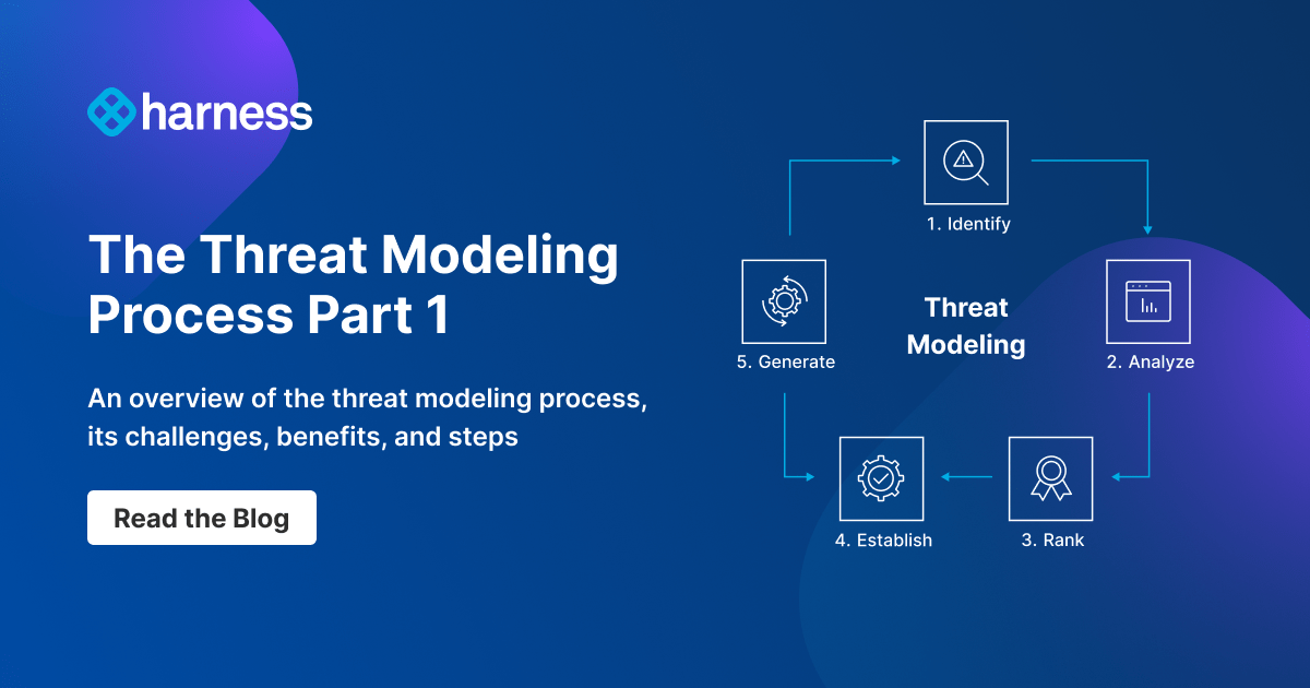The Threat Modeling Process | Harness