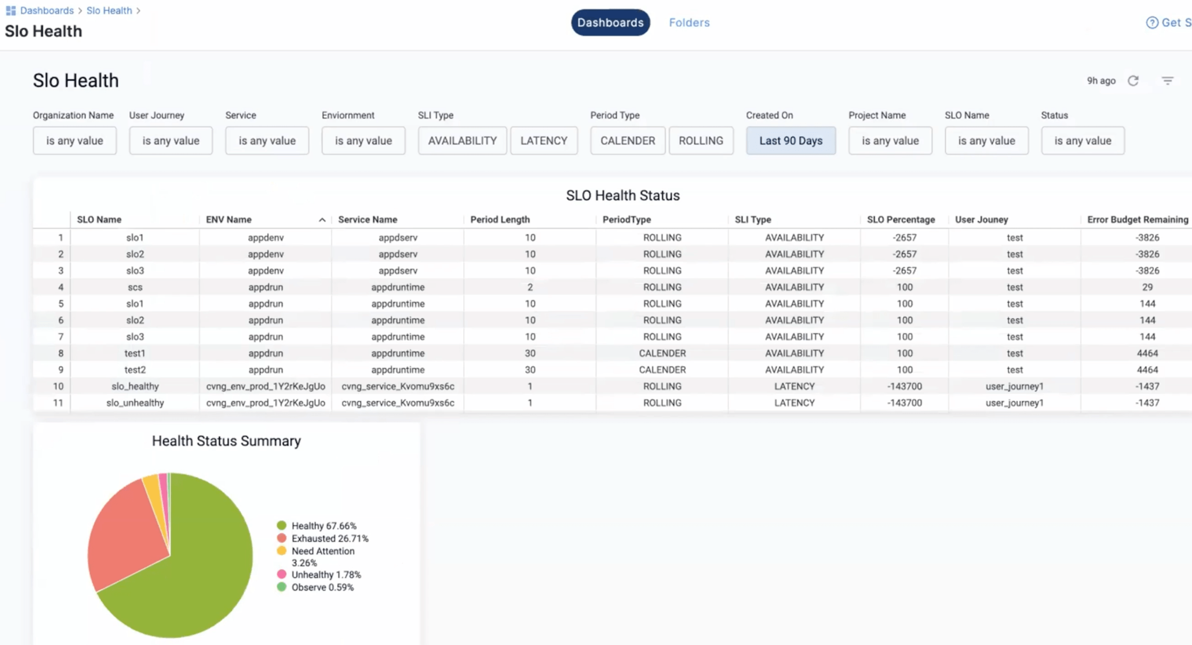 SRM Feature Update - May 2023 | Harness