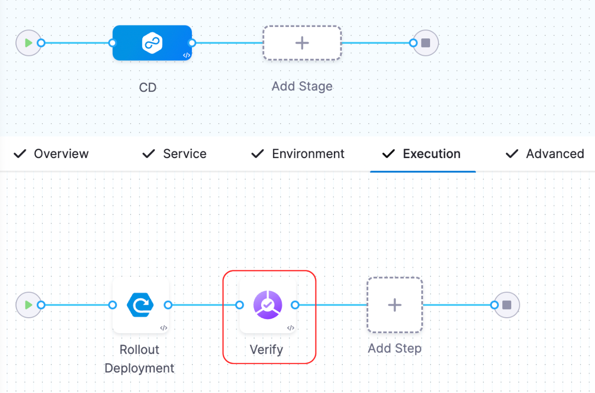 Verifying Your Kubernetes Deployments Made Easy | Harness