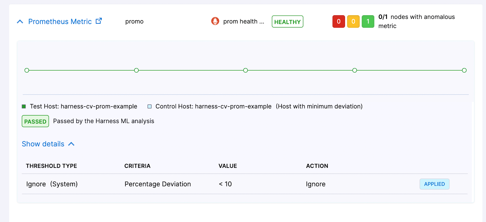 Verifying Your Kubernetes Deployments Made Easy | Harness