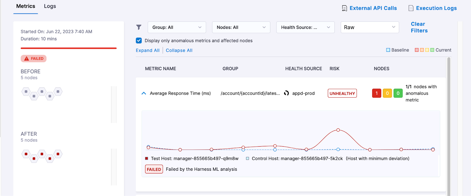 Continuous Verification - Machine Learning to Safeguard Your ...