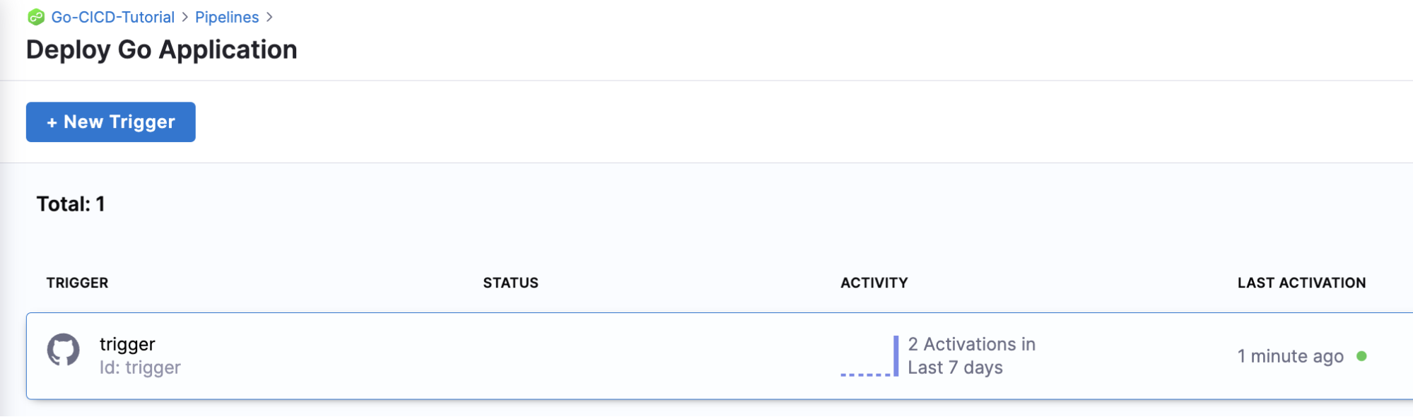 GitOps: The Push and Pull Approach | Harness