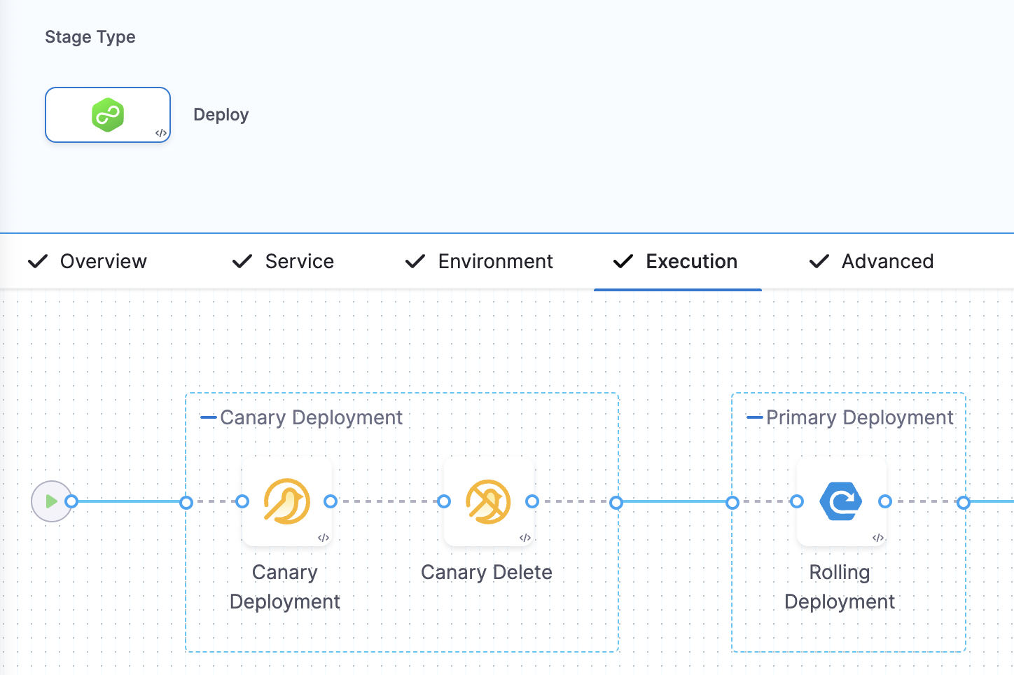 How Organizations Can Reduce DevOps Costs with CI/CD Pipeline Templates ...