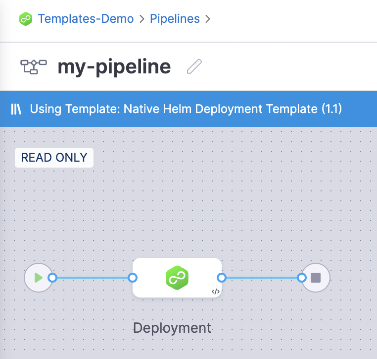 How Organizations Can Reduce DevOps Costs with CI/CD Pipeline Templates ...