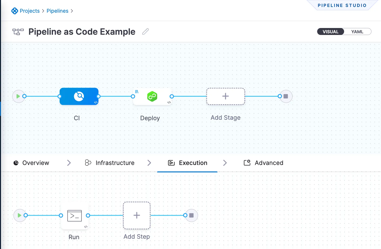 CI/CD Pipeline as Code with Harness | Harness