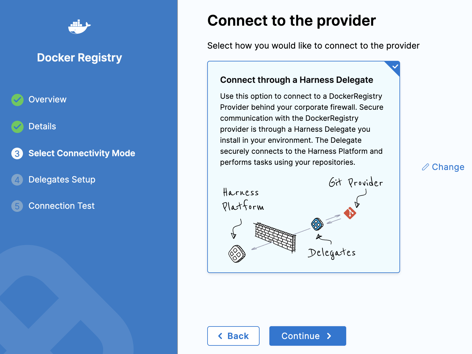 Harnessing The Power of Secrets Management | Harness