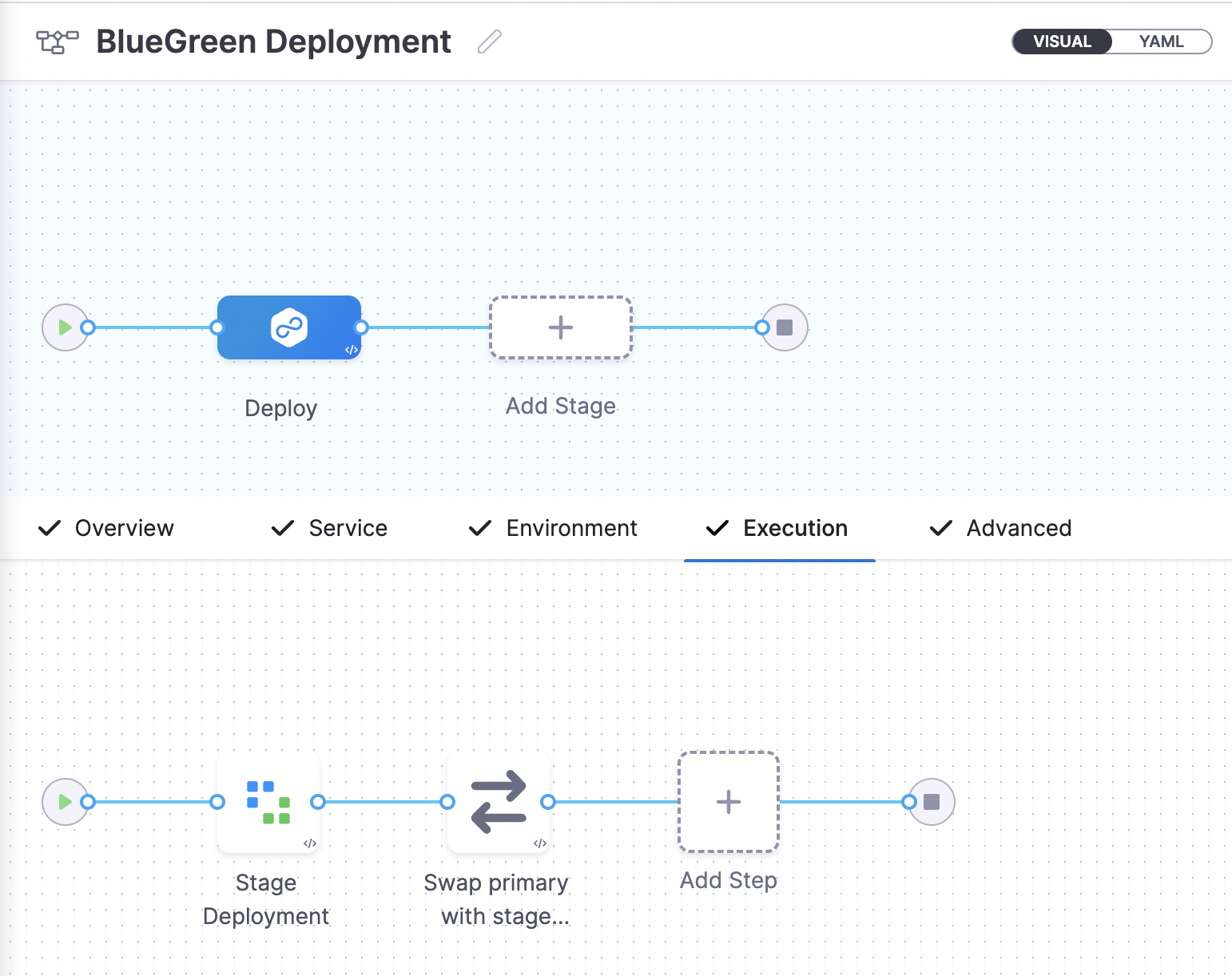 Advanced Deployment Strategies Harness