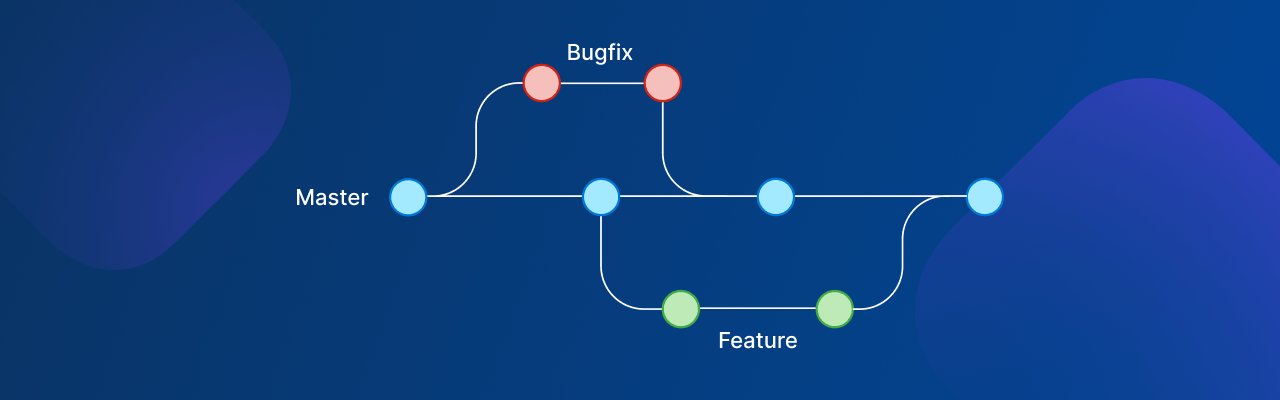 Trunk-Based vs. Feature-Based Development | Harness