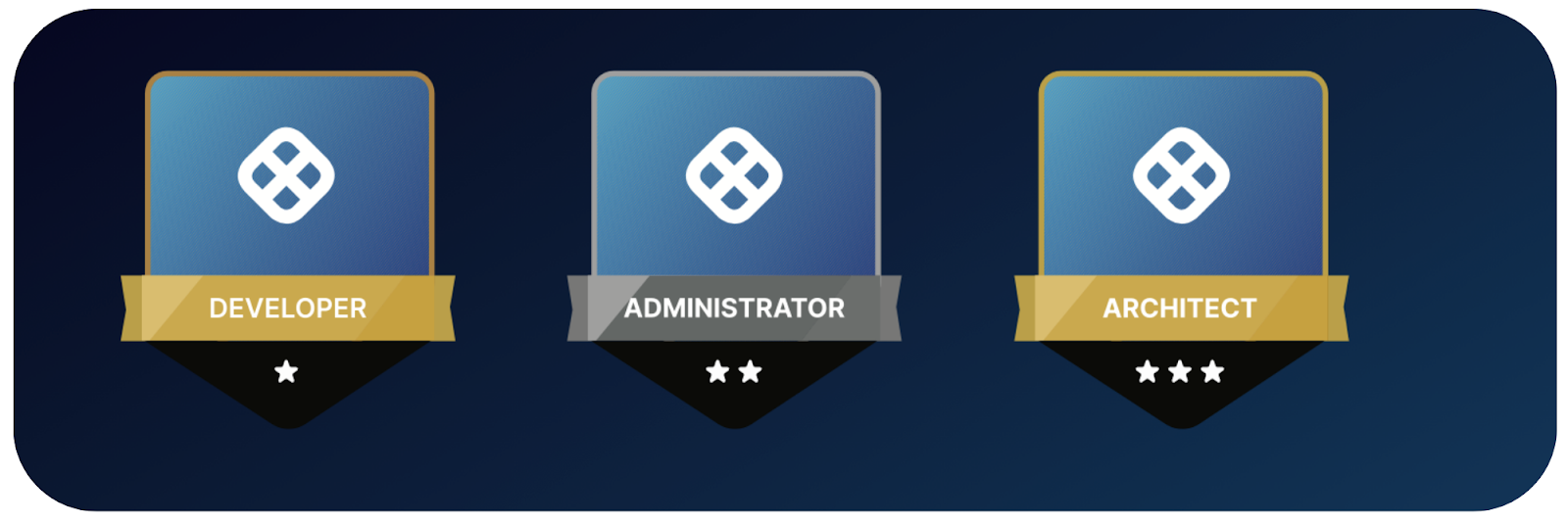 Become Harness Certified in CI and CD & GitOps at Any Level | Harness