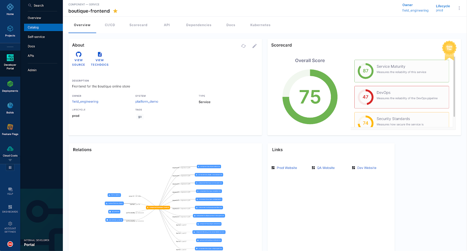 Step into Tomorrow: Harness Internal Developer Portal is Ready for the Public | Harness