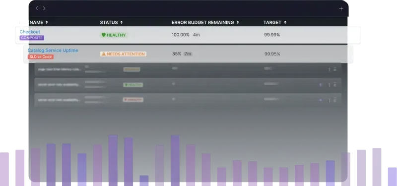 Elevating Reliability in Software: Harnessing Smart Feature Flags for Velocity and Performance ...