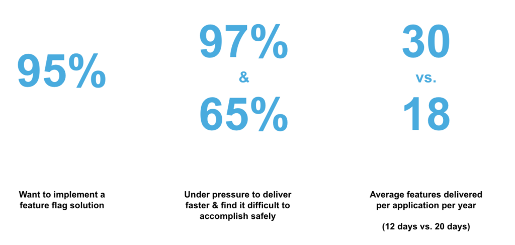 Introducing Harness Feature Flags | Harness
