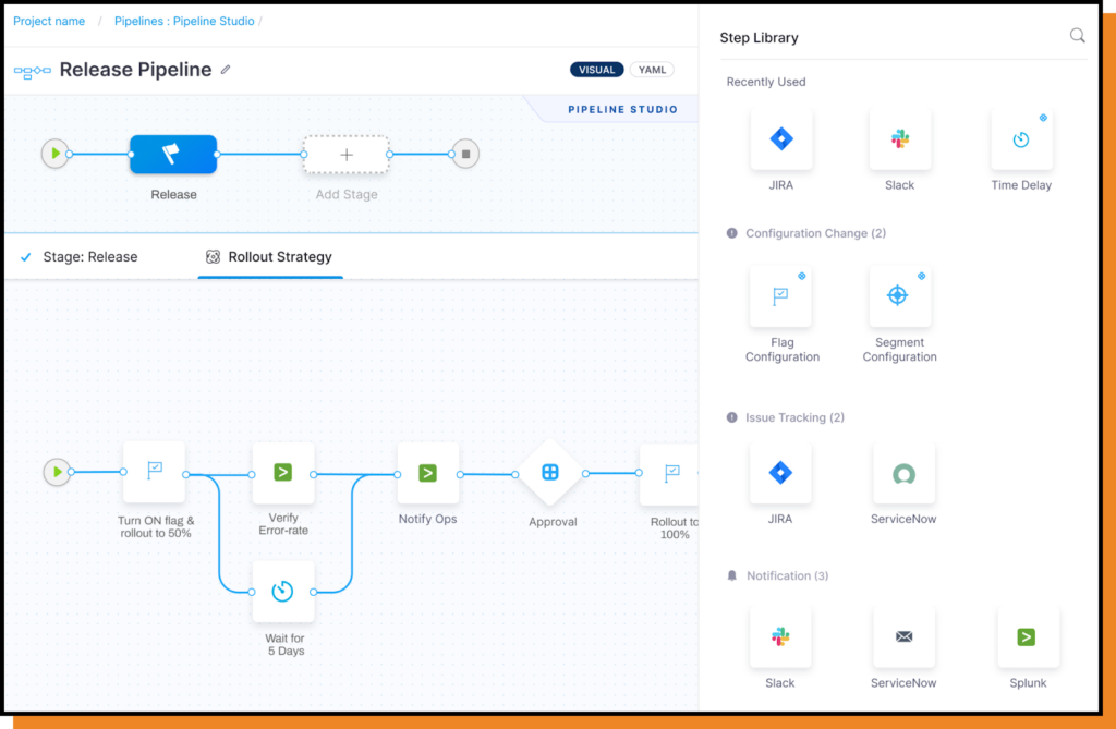 What Is Testing in Production & How to Avoid The Risks | Harness