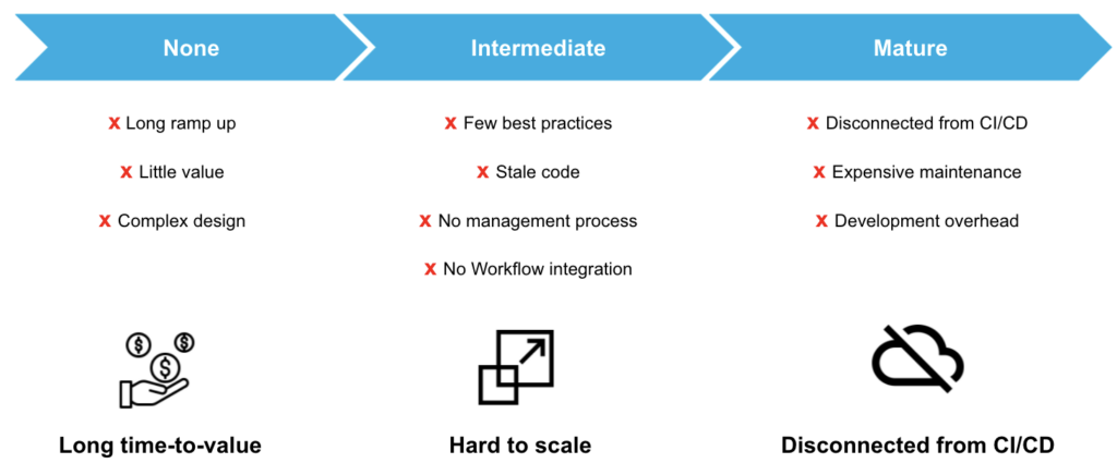 What are Feature Flags and How Do We Use Them? | Harness