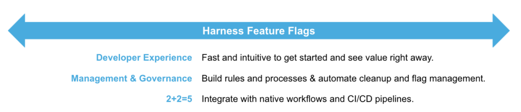 Introducing Harness Feature Flags | Harness
