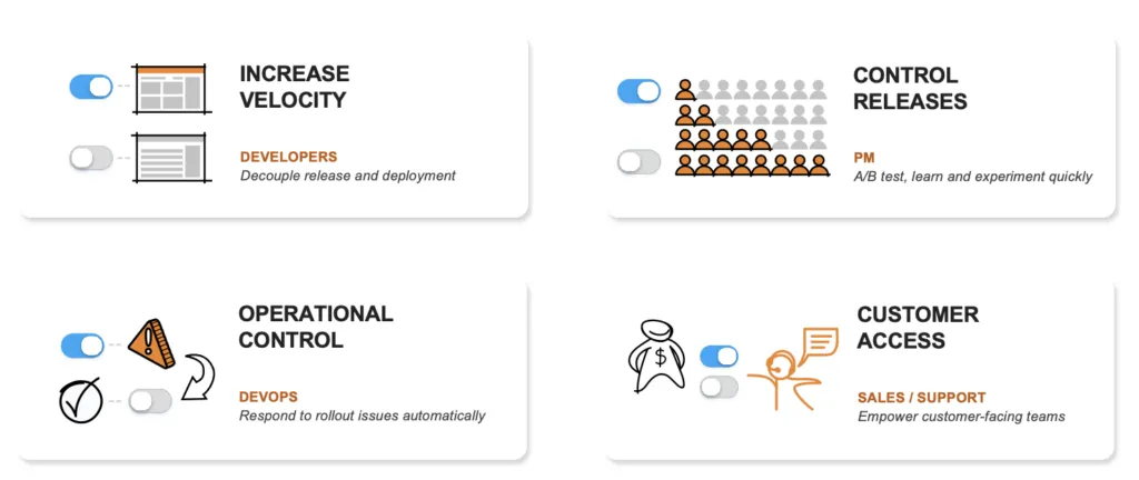 When to Use Feature Flags | Harness