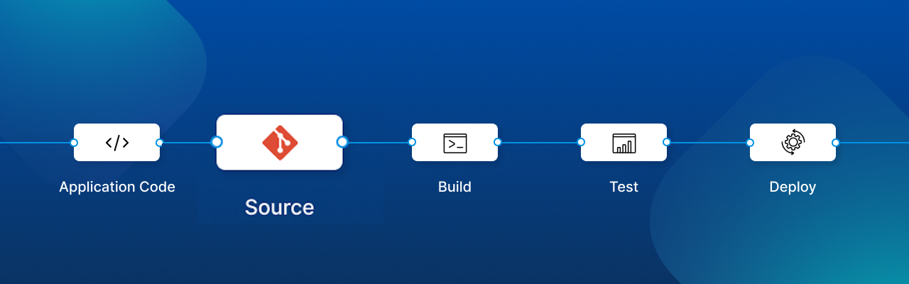 Source Code Management in DevOps | Harness