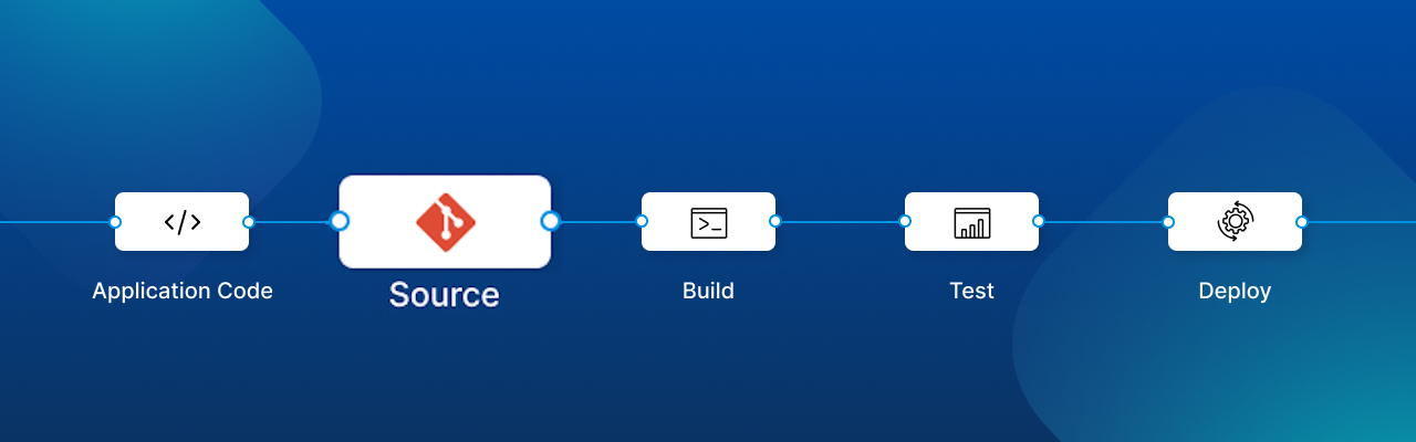 Source Code Management in DevOps | Harness
