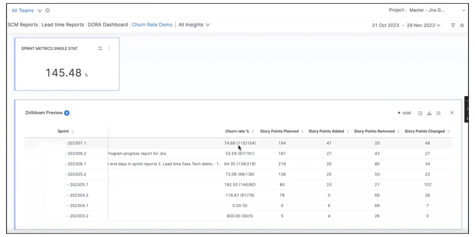 Unlocking Efficiency: Exploring Churn Rate with Harness Software Engineering Insights (SEI ...