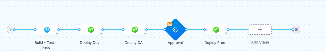 Getting Started with Enterprise GitOps | Harness