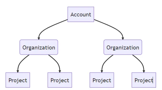 5 Harness Platform Features Every Security & Compliance Team Will Love ...