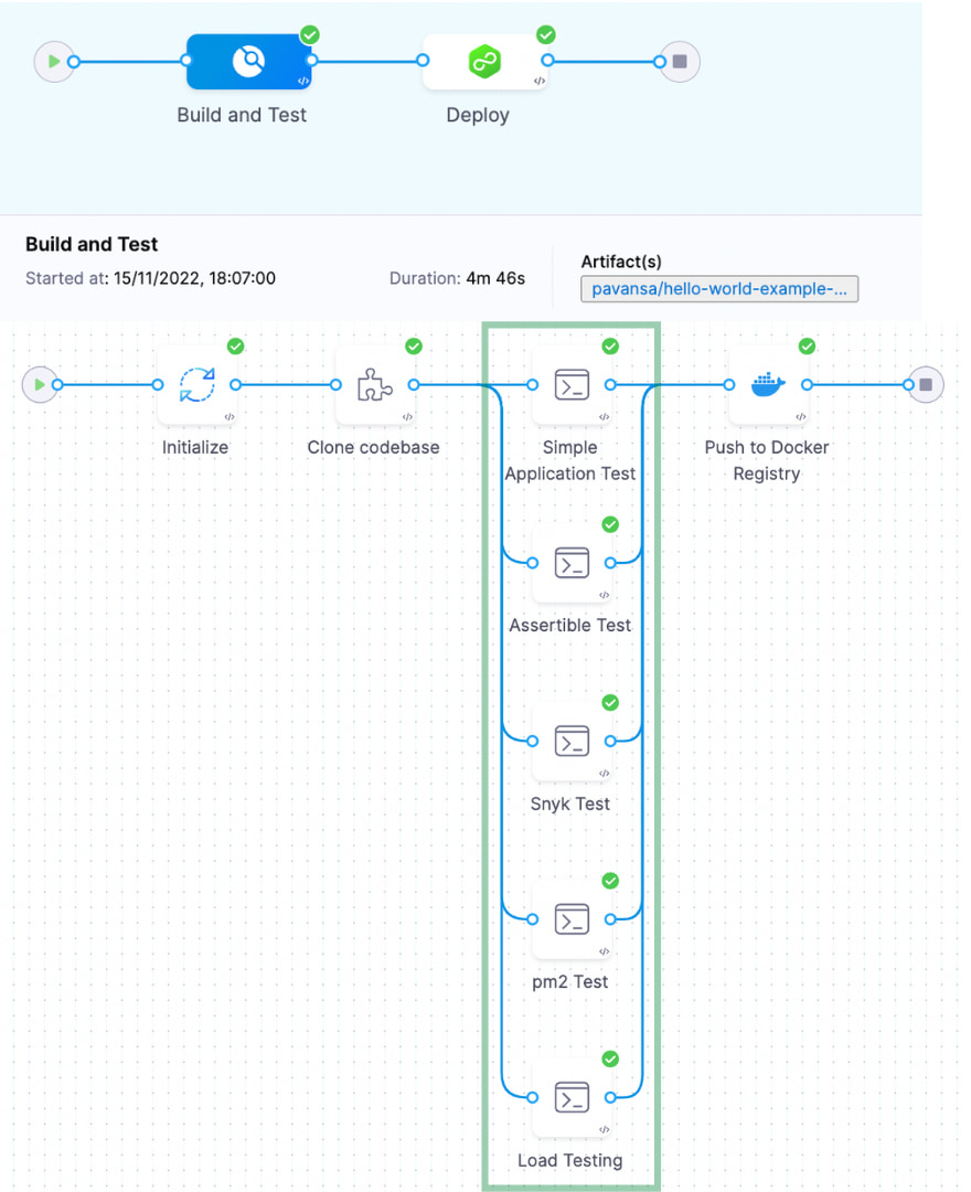 Integrating Automated Security and Testing in Your CI/CD Pipeline | Harness