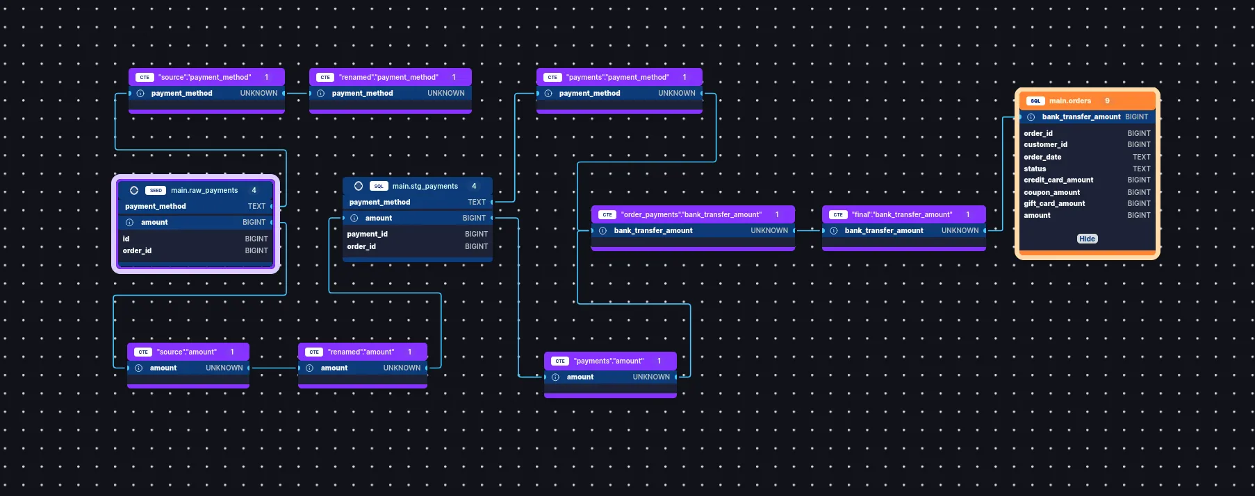 From dbt to SQLMesh | Harness
