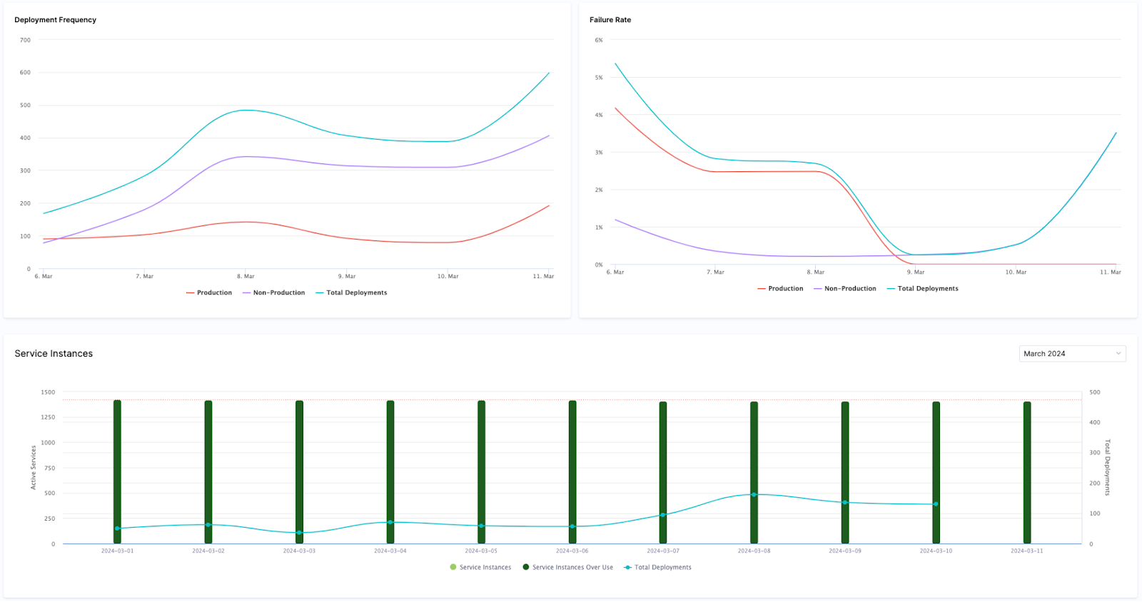 A New Way to Understand Your Product Usage | Harness