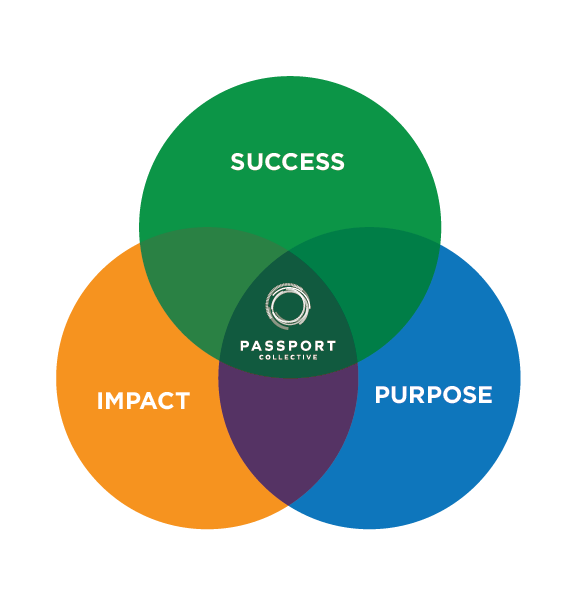 Rosedale Green Consulting - The Passport Collective