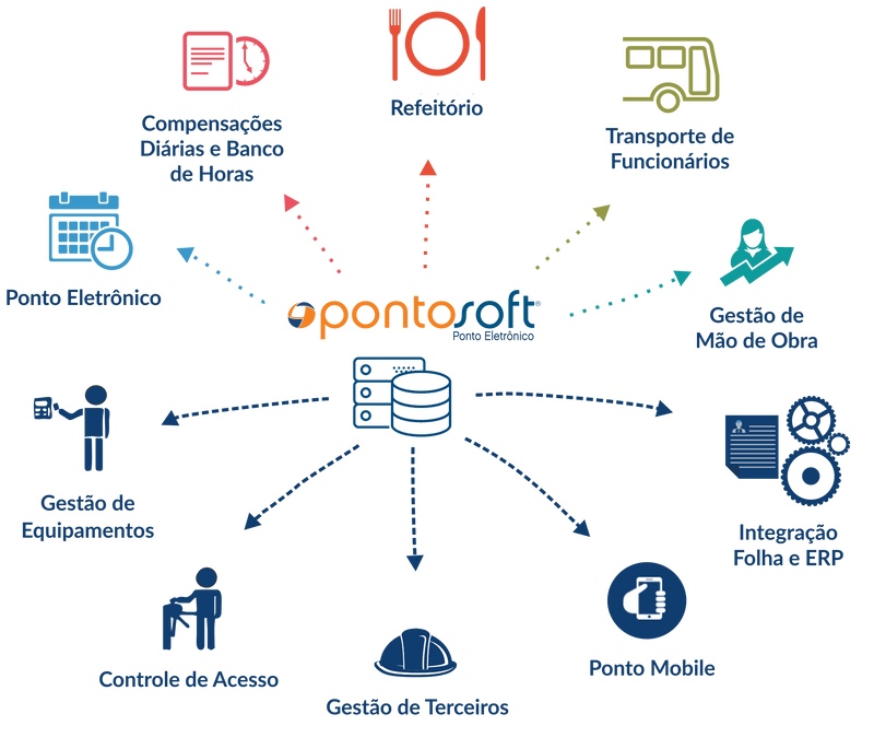Ponto Soft Enterprise | Ponto Eletrônico