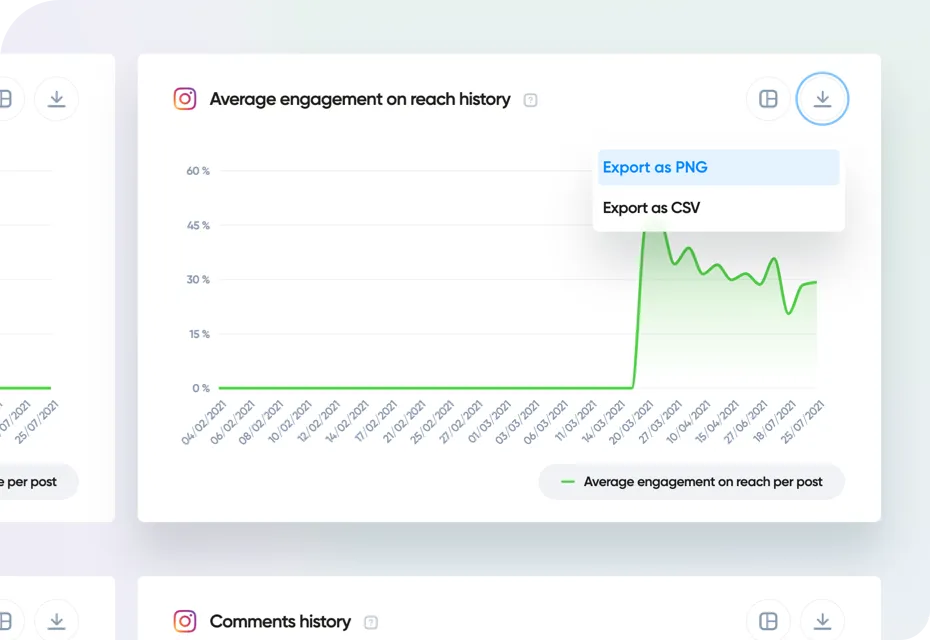 How to Monitor Your Performance with Analytics at a glance?