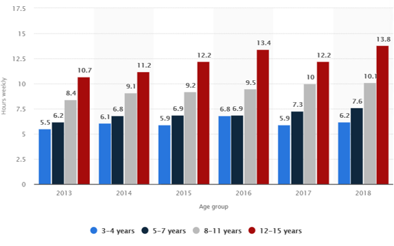 Our Knowledge - How is gaming impacting children of today, and is there ...