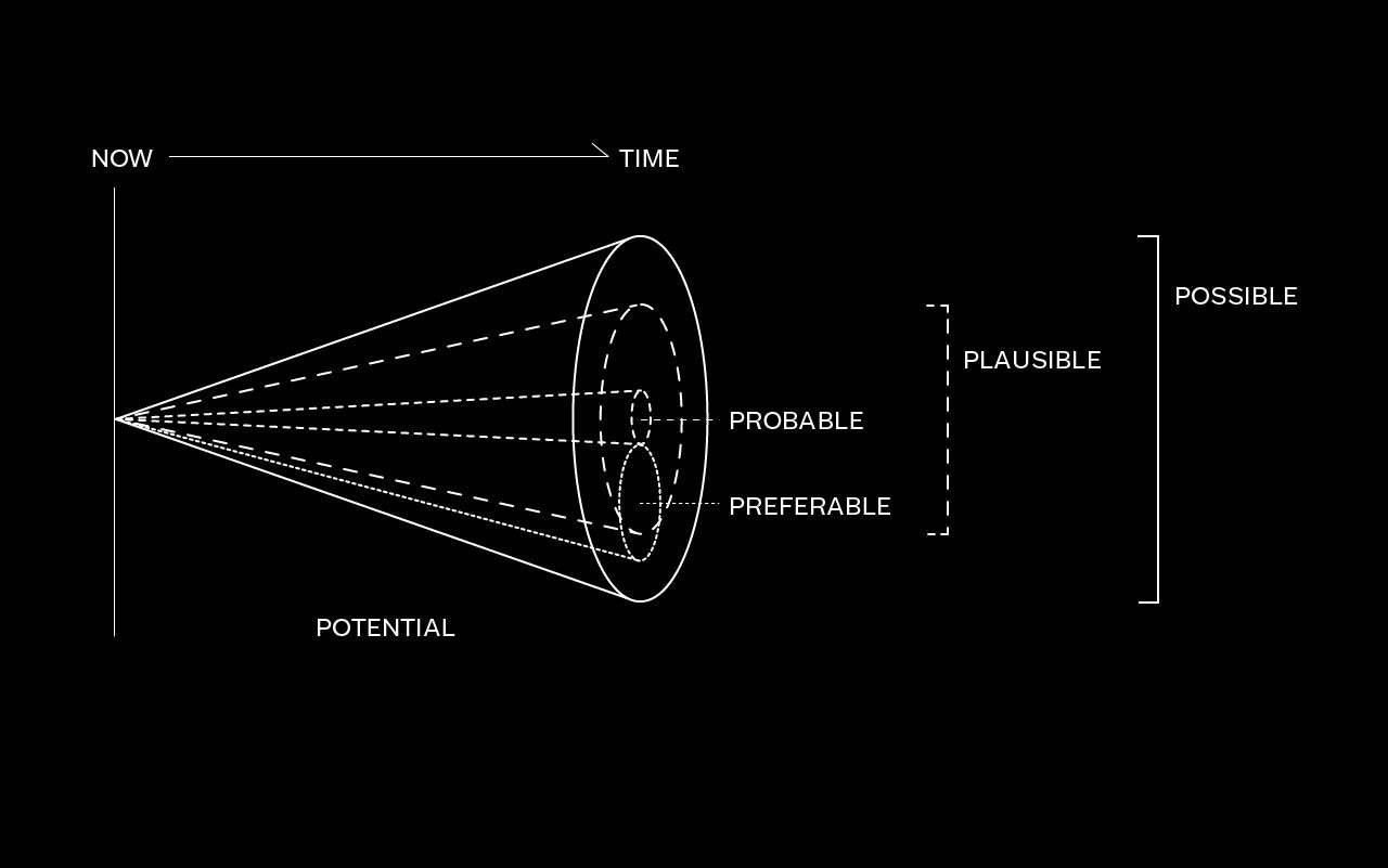 X.Festival: Imagining the DMO in 2050 | Digital Tourism Think Tank