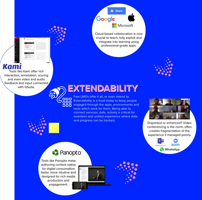 Innovating with Digital to Succeed with Remote Learning | Digital ...