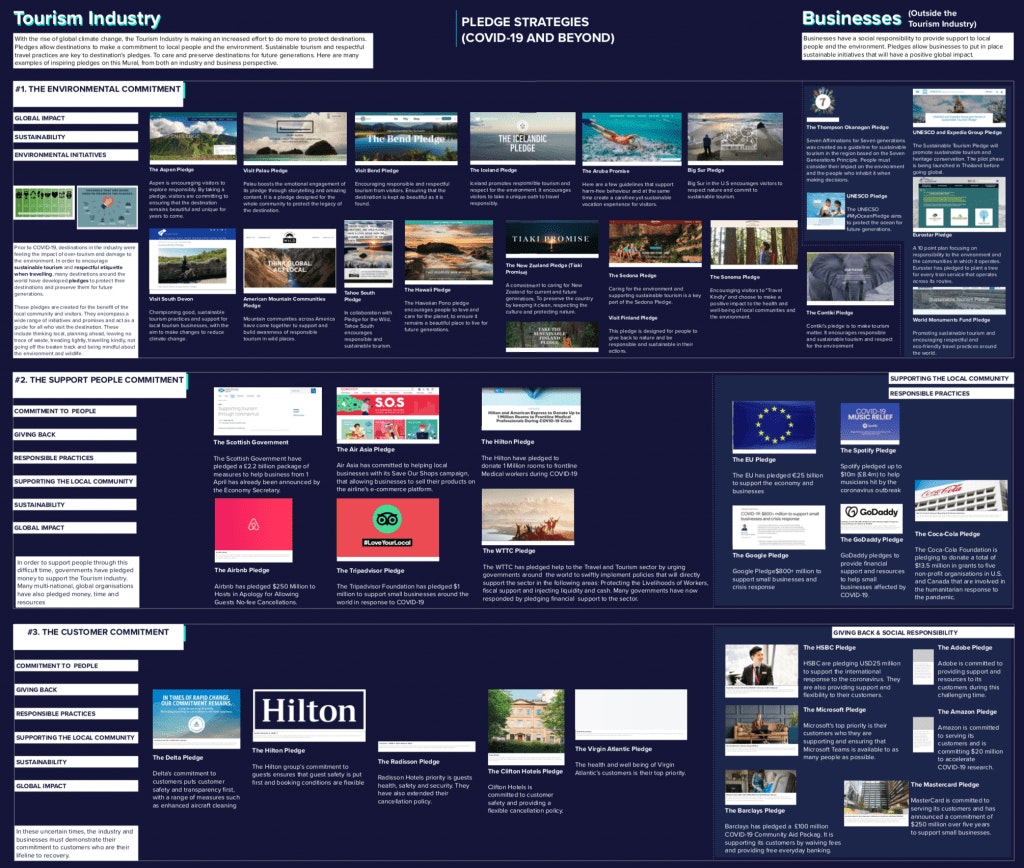 📋 Pledge Strategies Trend Canvas | Digital Tourism Think Tank