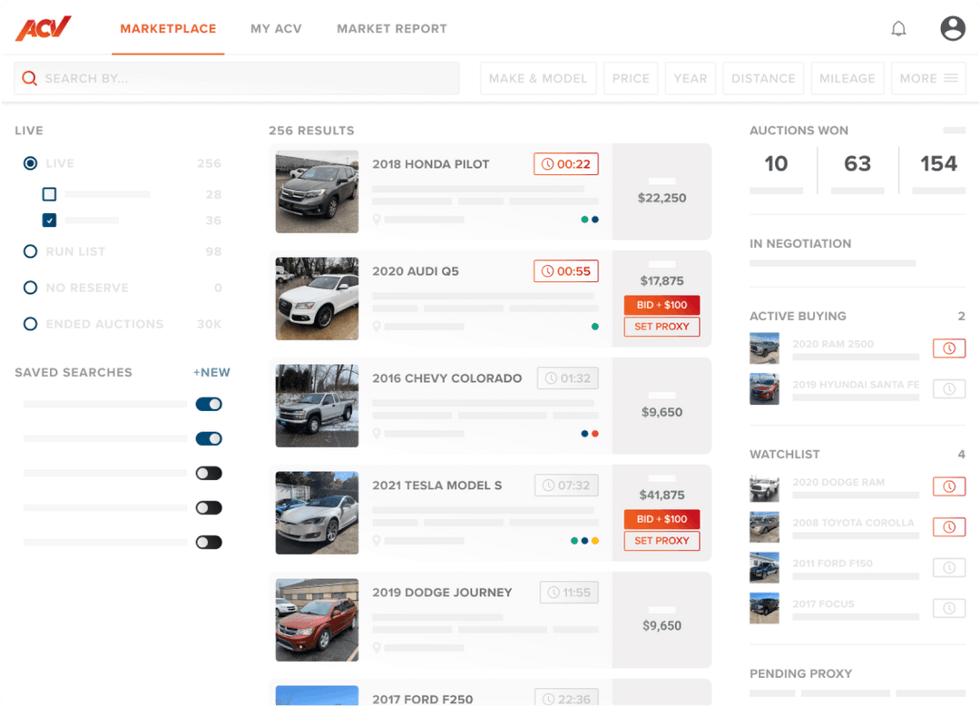 Online Car Auction | Dealer Vehicle Auctions | ACV Auctions