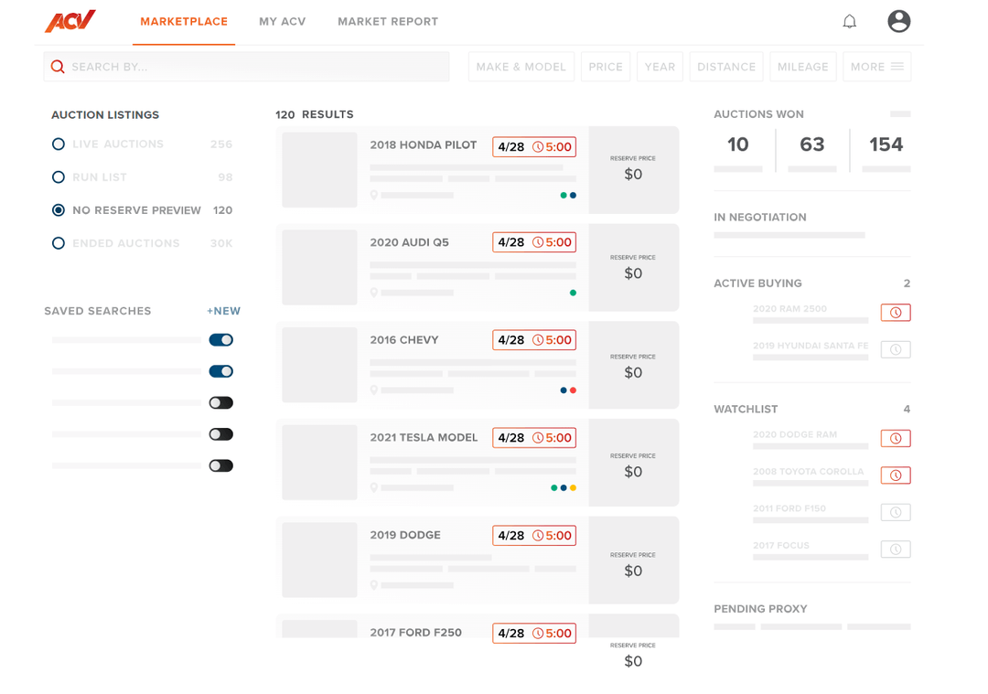 ACV Auctions | No Reserve Auctions