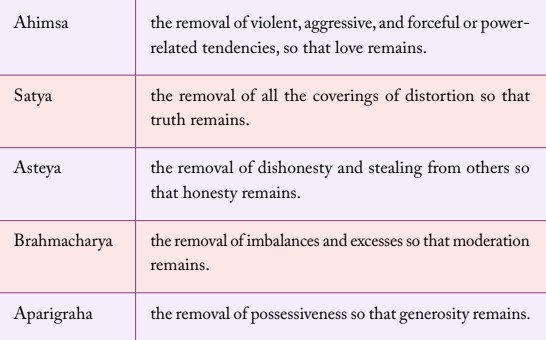 The 8 Pillars Of Success And How To Realize Them