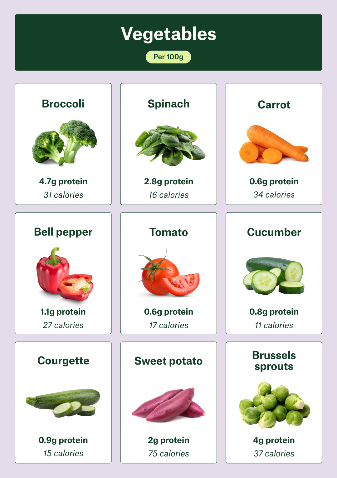 NHS 5 A Day: How to Eat More Fruit and Veg | Juniper
