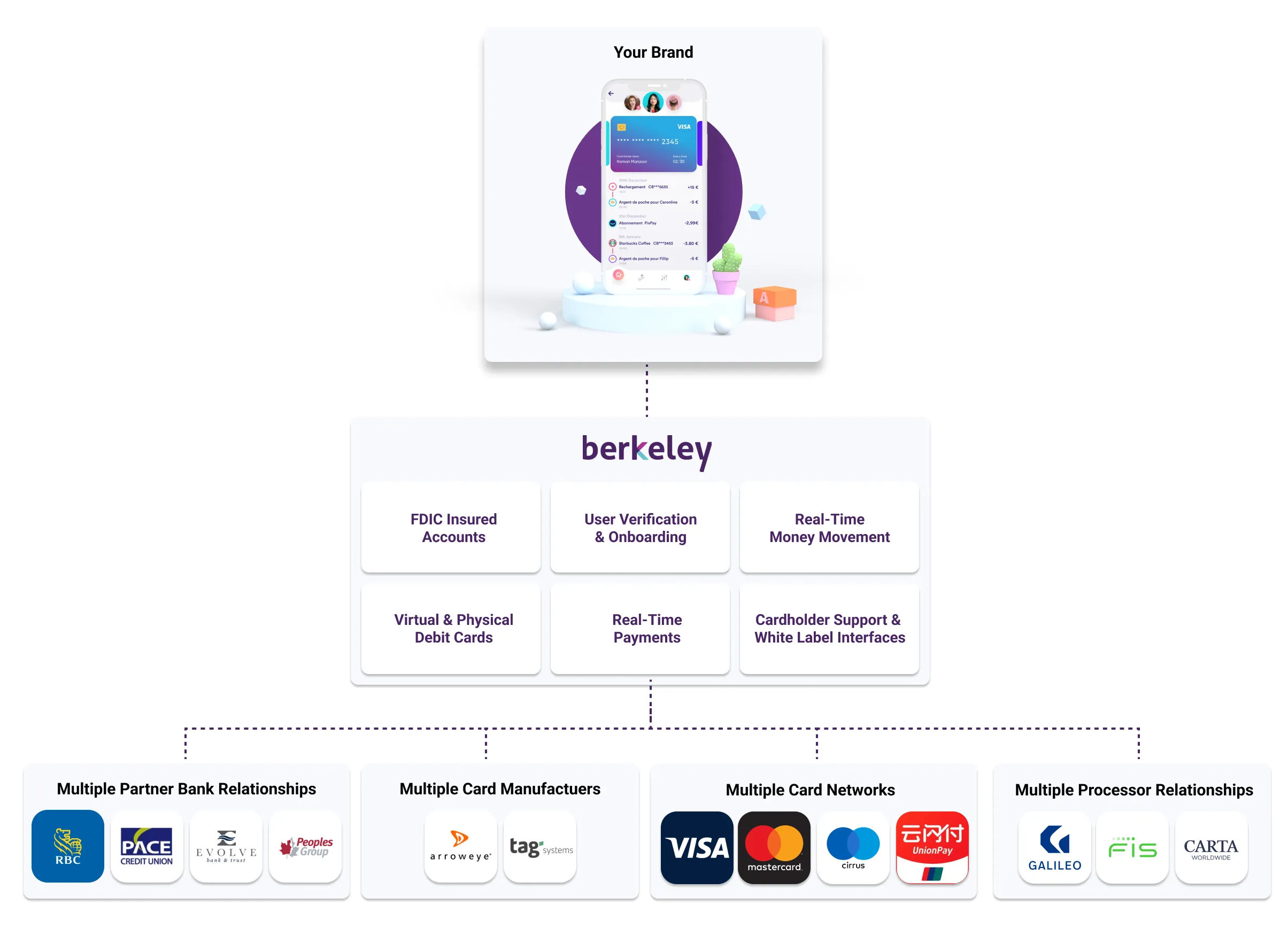 Why Berkeley - Berkeley Bank