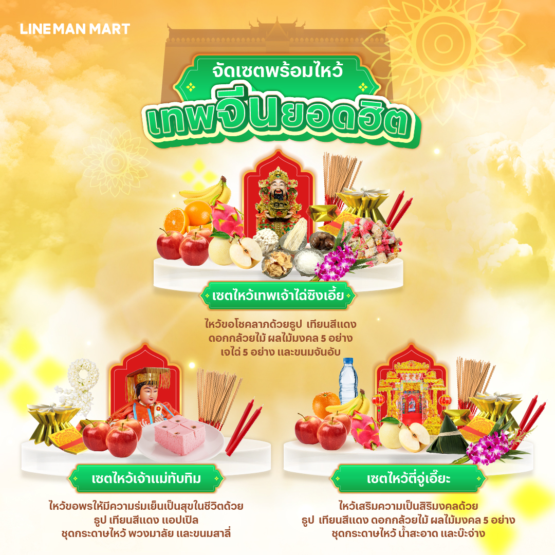 วันพระ อิ่มบุญ อุ่นใจ จัดเซตพร้อมไหว้ ดันกำไรพุ่งโต