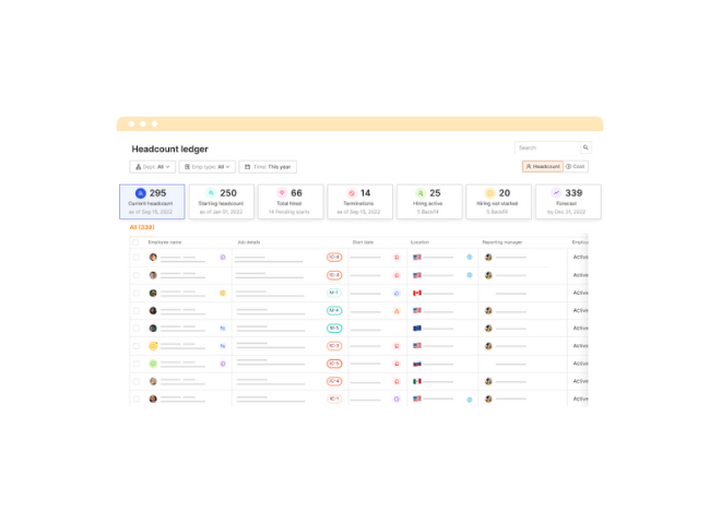 Effective Headcount Forecasting Strategies & Efficient Growth | TeamOhana blog | TeamOhana blog