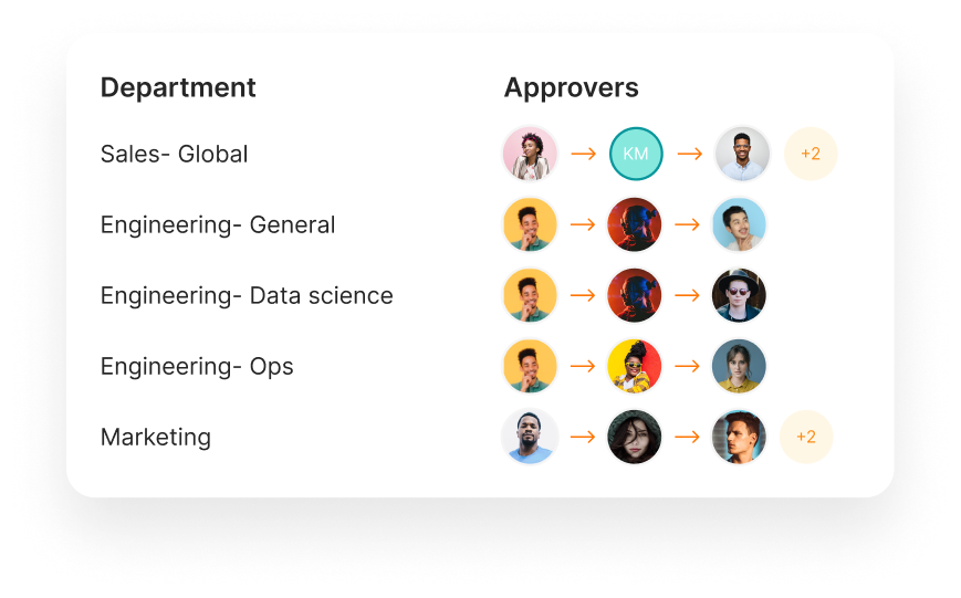 Effective Headcount Forecasting Strategies & Efficient Growth ...